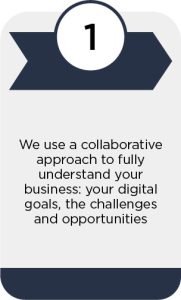 Academy – Mercator Digital